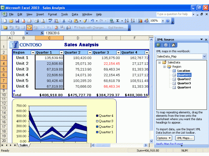 Excel: Historia de Excel - AutoIncreMental
